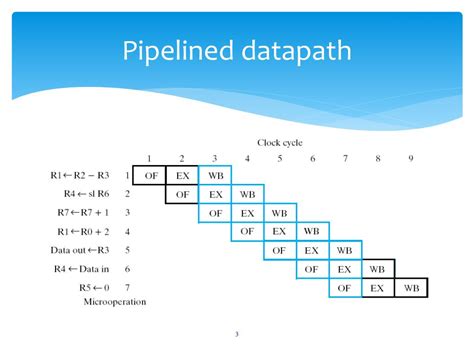 ppt risc and cisc central processing units powerpoint presentation