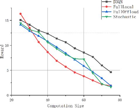 Figure 1 From A Fair Energy Efficient Offloading Scheme For