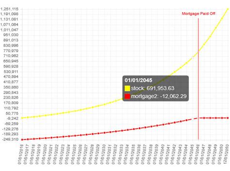 Interactive Graph Millionin10