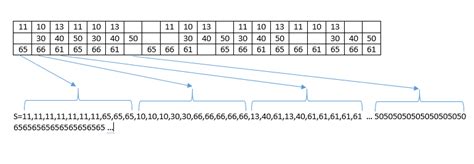 Java How To Find Unknown Repeated Substring In String Or Table Column Stack Overflow