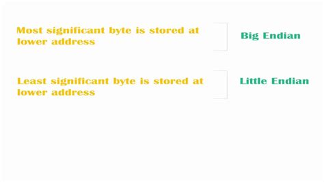 Big Endian Vs Little Endian Youtube