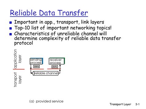 ppt reliable data transfer powerpoint presentation free download