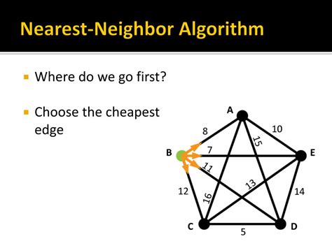 Ppt Section 15 Algorithms For Solving Graph Problems Powerpoint Presentation Id2412244