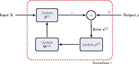 Figure 1 From Iteratively Reweighted Optimum Linear Regression In The