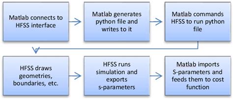 Figure 1 From Design Of Pixelated Metasurface Using Genetic Algorithm