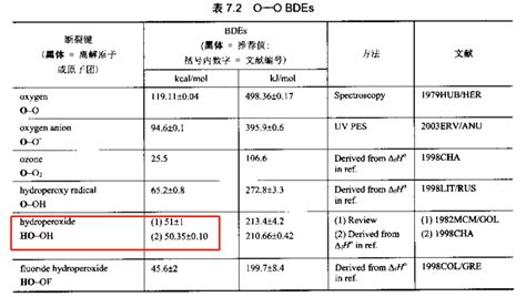 有人用分子轨道混杂来解释 N2 σ键比π健弱，但 O2 分子轨道并不混杂，为何π键仍强于σ键 知乎