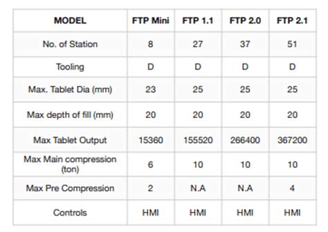 Tablet Compression And Coating Machine Metal Detector For Capsule Filling