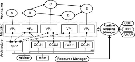 A Model Instantiated From The Rsesame Framework That Can Facilitate Download Scientific Diagram