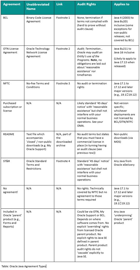 java licensing roadmap for oracle license management openjdk vs