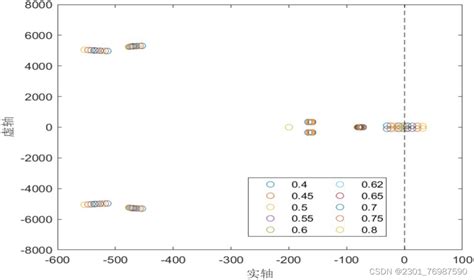 跟网型逆变器小干扰稳定性分析与控制策略优化simulink仿真模型和代码 现代逆变技术 Csdn博客
