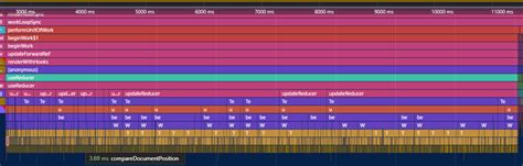 Bug Performance Issues With Select Custom Dropdown On Big Lists Issue Tailwindlabs