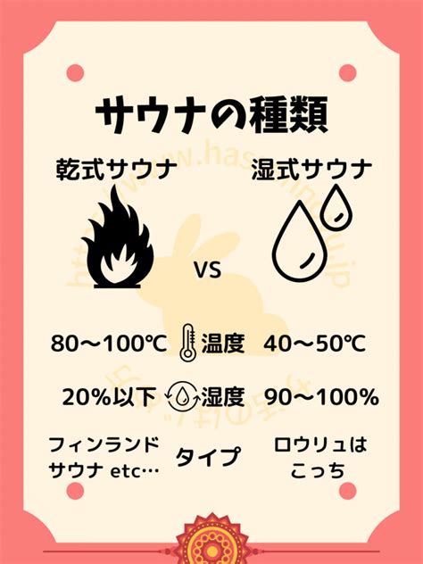 サウナの種類（乾式と湿式）の温度・湿度を知ろう｜サウナの入り方講座