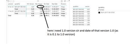 Solved Dax Of Min Value Max Value Min Date Max Date A