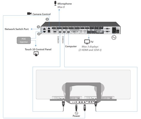 Cisco Telepresence Sx80 Speakertrack 60 Connection