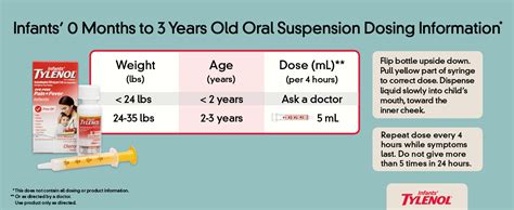 Tylenol Infants Oral Suspension Dye Free Cherry 2 Fl Oz Pack Of 2 Everything