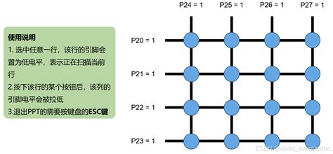 【51单片机】矩阵按键快速上手 Csdn博客 【51单片机】矩阵按键快速上手 Csdn博客