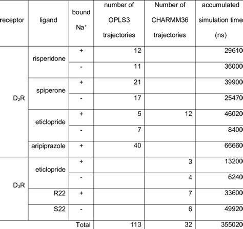 Summary Of Molecular Dynamics Simulations Download Scientific Diagram