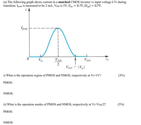 Solved A The Following Graph Shows Current In A Matched Chegg Com