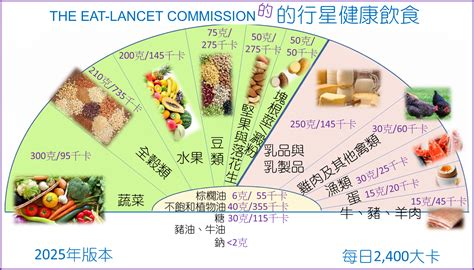 行星健康飲食概說