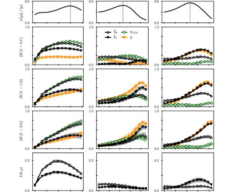 time dependent correlation between the isoconfigurational mobility µ t