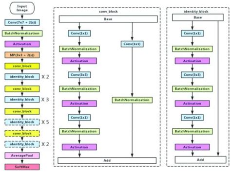 Efficient U Net Architecture With Multiple Encoders And Attention