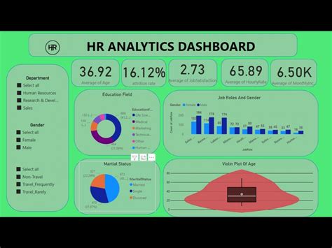Power BI Report With DAX Columns And Measures Upwork