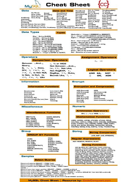Cheatsheet Mysql Pdf