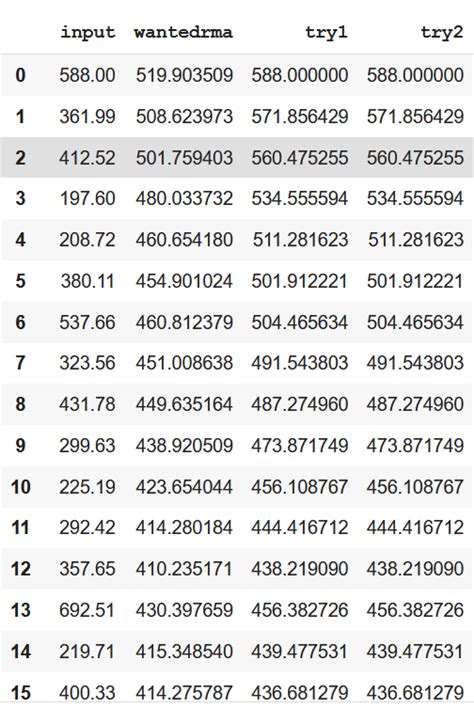 Tradingview Pinescripts Rma Moving Average Used In Rsi It Is The Exponentially Weighted