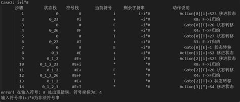 编译原理 语法分析之lr分析法的简单实现 Sykline 博客园