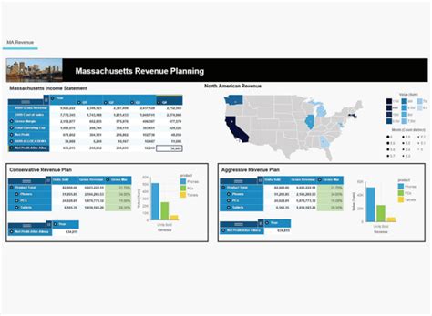 IBM Planning Analytics TM1 ICit Business Intelligence