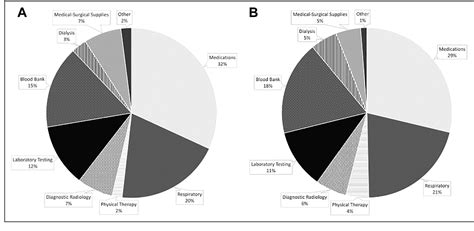 figure 1 from impact of abcde bundle implementation in the intensive