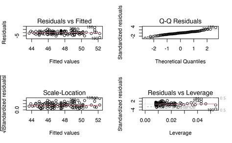 R For Data Science Graphs And Tables