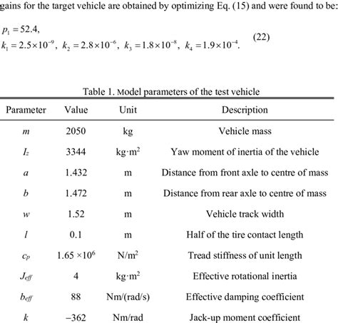 The Optimal Observer Download Table