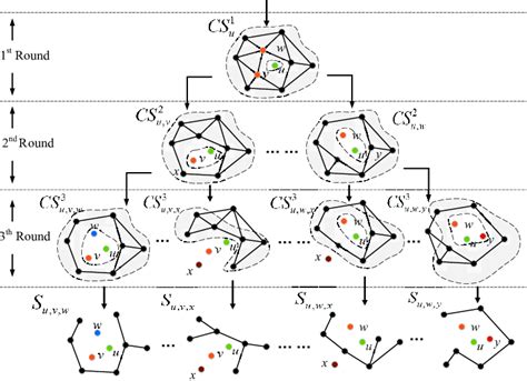 an example of subgraph construction for su u to achieve download