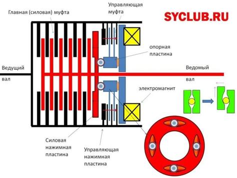Полный привод - система ЕТС. - Форум Клуба Рено Дастер / Renault Duster ...