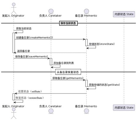 备忘录模式详解（附带c 实例） c语言中文网