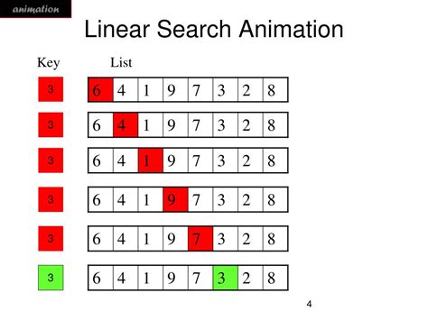 Ppt Lecture 3 Linear Search And Binary Search Arraylists Powerpoint