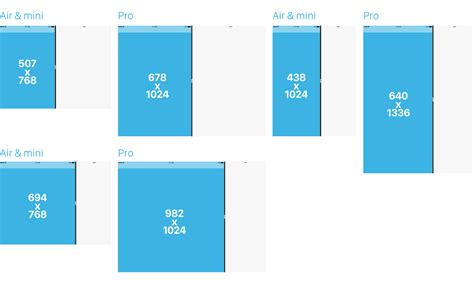 Designing For Ios9 Universal With Multitasking Split View In Mind