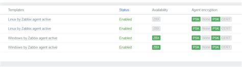 linux zabbix agent active still grey zabbix forums