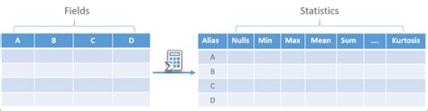 Field Statistics To Table Data Management—arcgis Pro Documentation