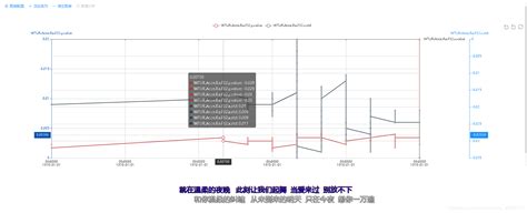 解决echarts双y轴轴线重叠 echars 多条y轴重叠在一块怎么解决 csdn博客