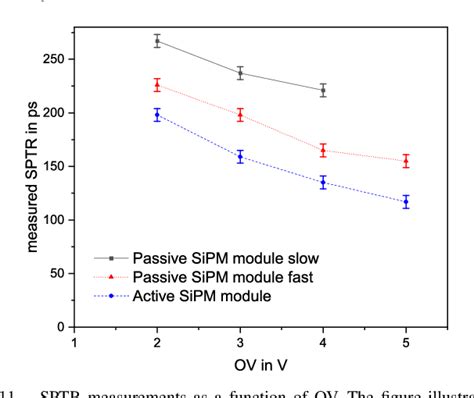 Figure 11 From A Novel Segmented Sipm Combined With Amplifiers On One