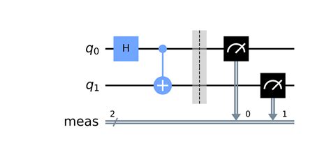 Learn About Retworkx — The Graph Library Used By Qiskit — And How To Contribute By Qiskit