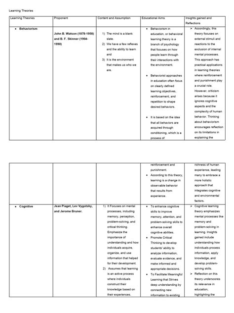 Matrix Learning Theories Final Pdf Constructivism Philosophy Of