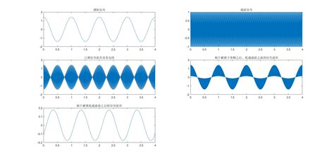 通信原理matlab软件作业 凉宫秋月的文艺部