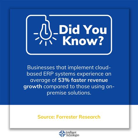 intelligent technologies inc on linkedin clouderp businessgrowth