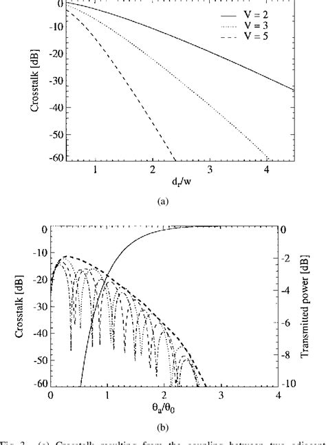 Phased Array Optics Semantic Scholar