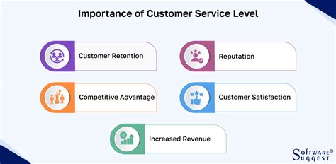 5 Levels Of Customer Service And How To Measure Them
