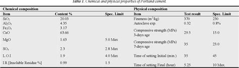 Table 1 From The Behavior Of Repcon Composite Repcon Ir Epoxy Mortar
