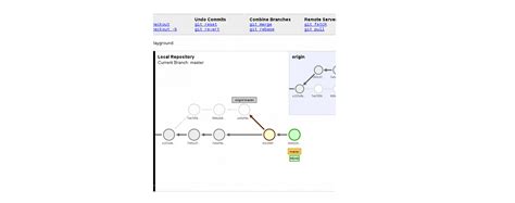 Git Basic Commands Visualized By Gazar Ehsan Gazar